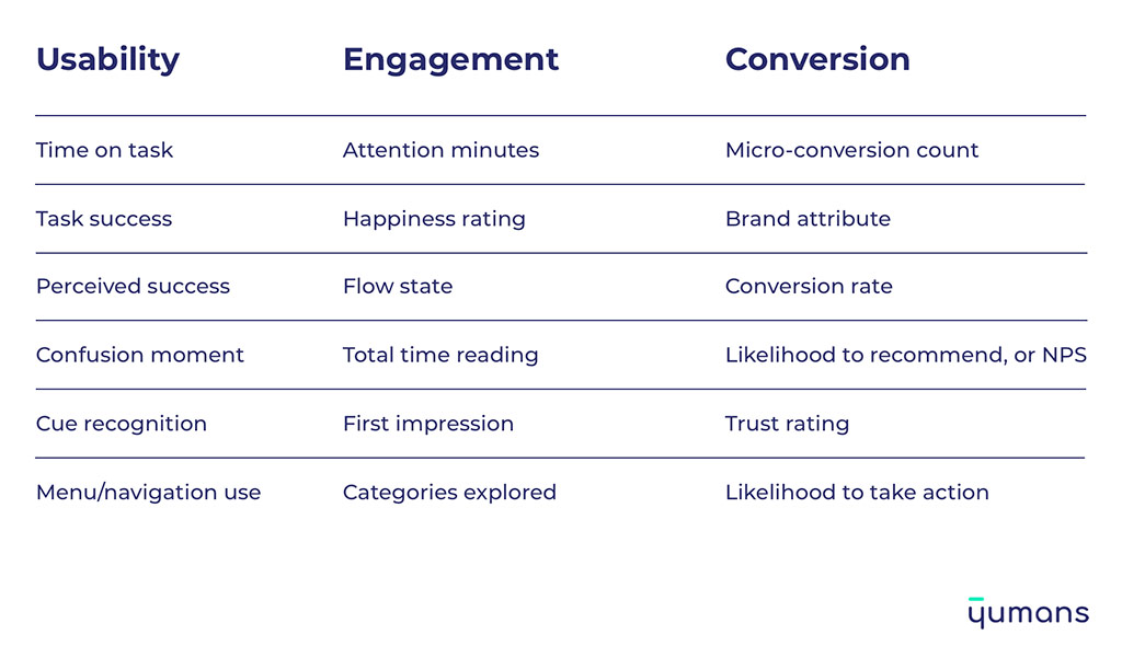 Mesurer l’expérience utilisateurs d’un site - Yumans